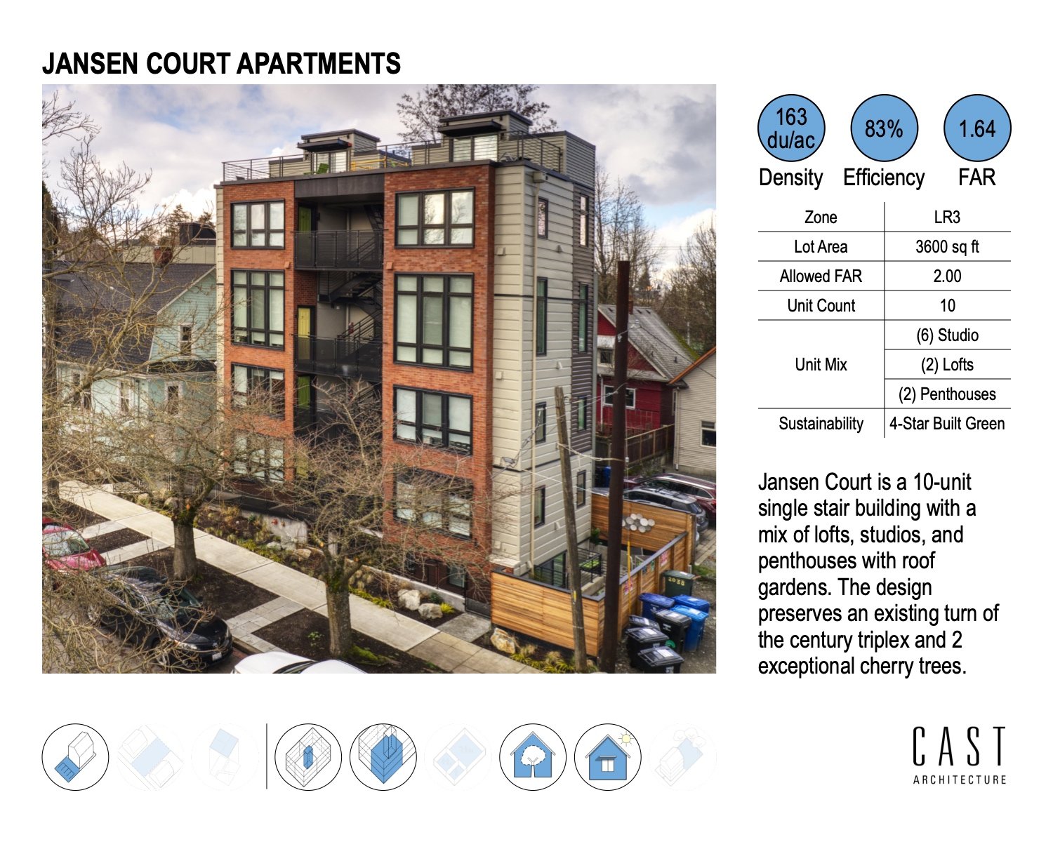BLOG — CAST architecture - Seattle Architect Modern Architect