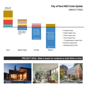Kent Accessory Dwell Unit (ADU) Code — CAST architecture - Seattle ...