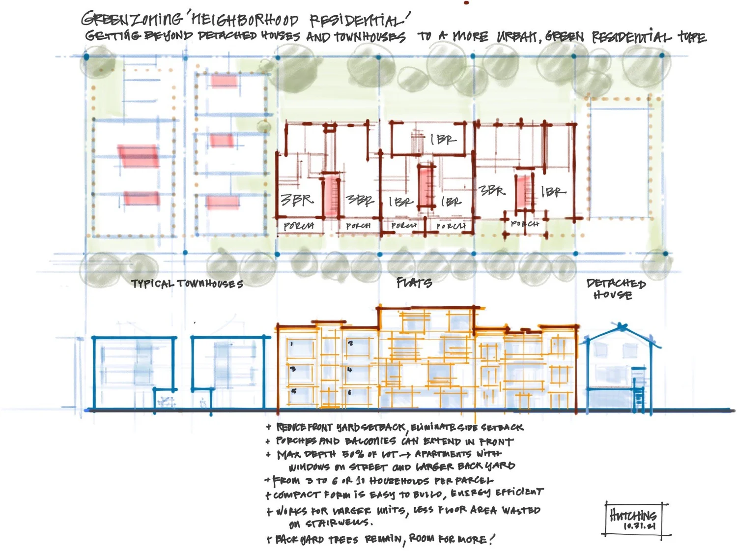 Neighborhood Residential — CAST architecture - Seattle Architect Modern ...