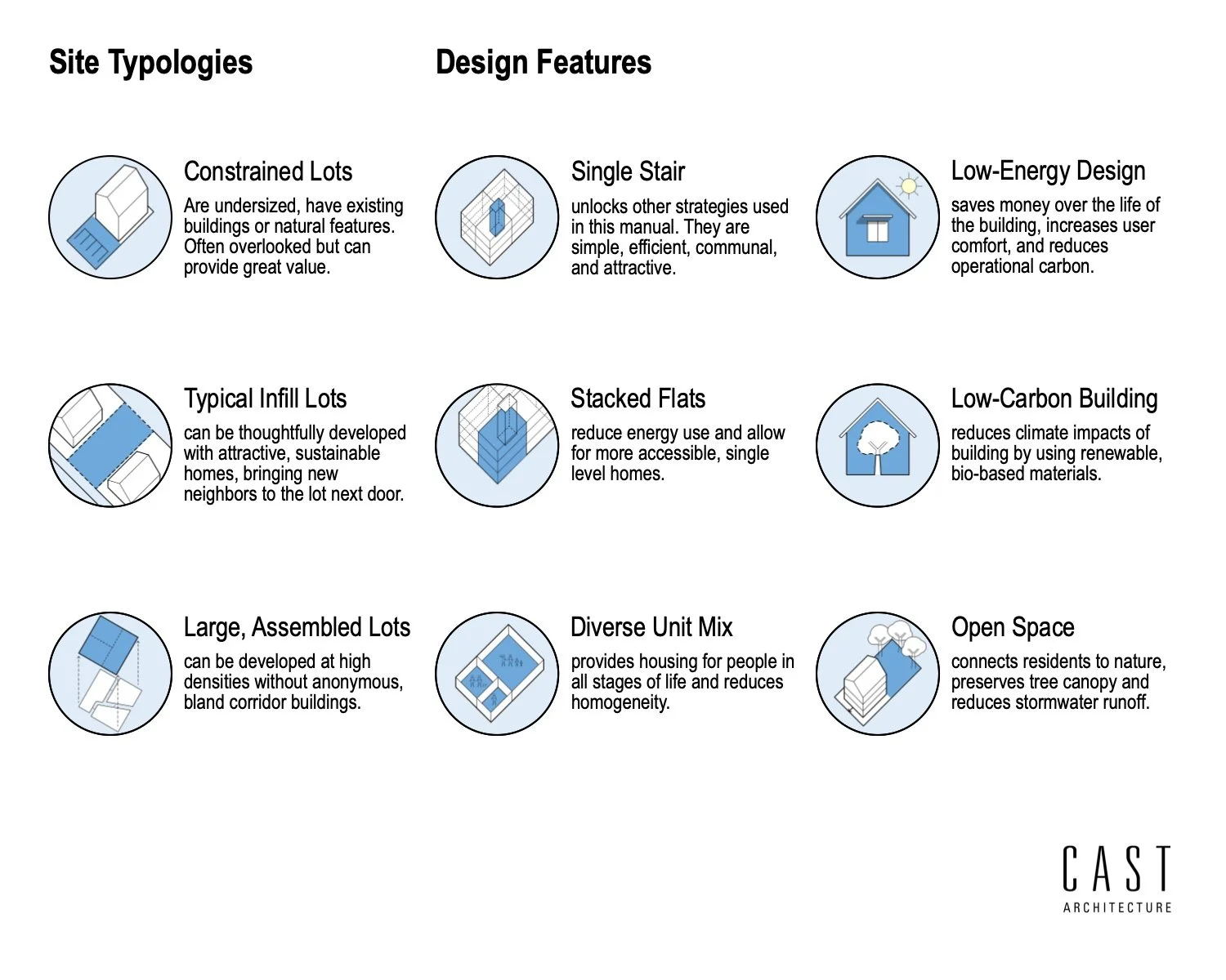 BLOG — CAST architecture - Seattle Architect Modern Architect
