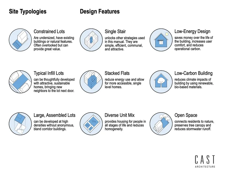 BLOG — CAST architecture - Seattle Architect Modern Architect