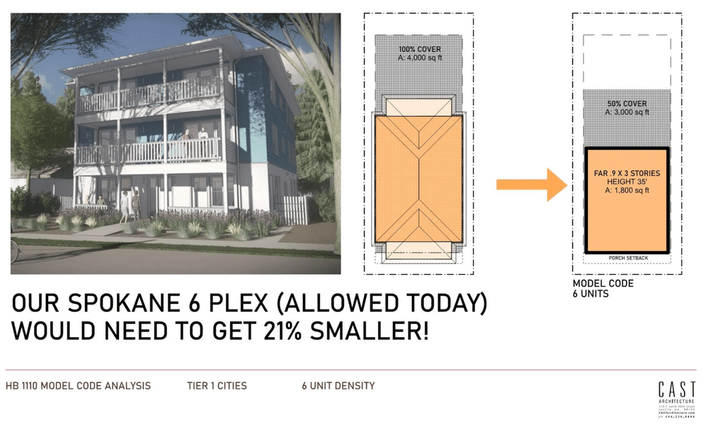 BLOG — CAST architecture - Seattle Architect Modern Architect