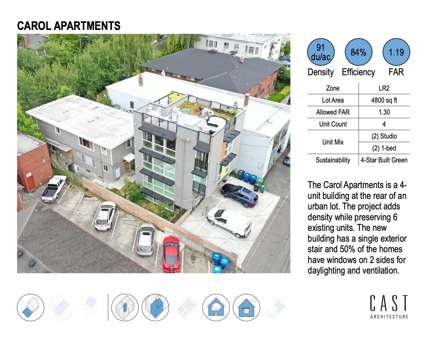 BLOG — CAST architecture - Seattle Architect Modern Architect