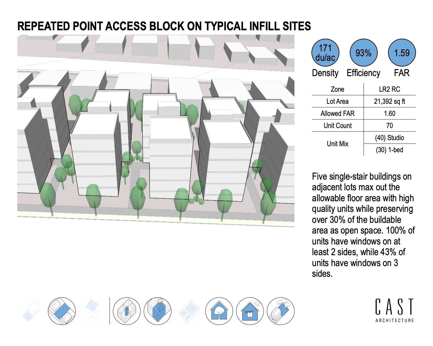 BLOG — CAST architecture - Seattle Architect Modern Architect