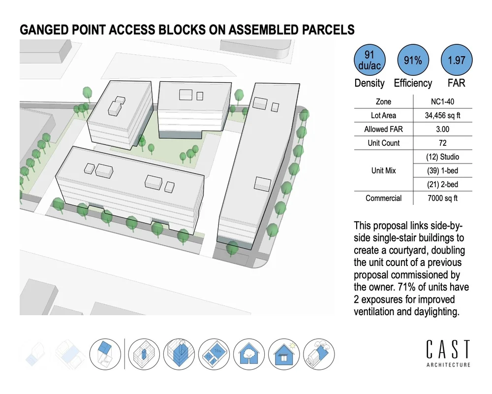 BLOG — CAST architecture - Seattle Architect Modern Architect