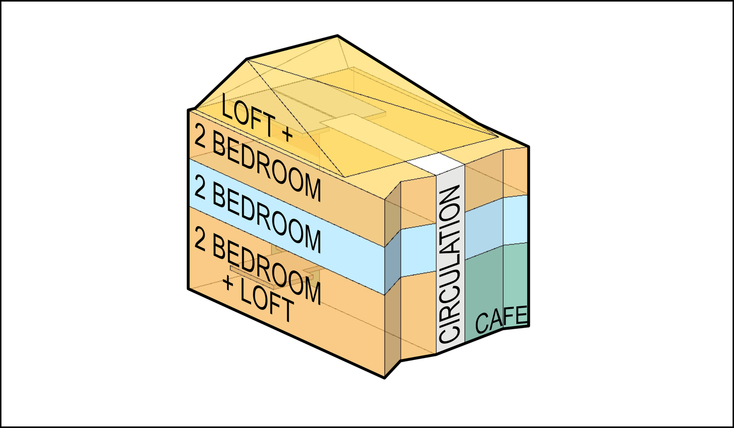 MISSING MIDDLE HOUSING on the boards — CAST architecture - Seattle ...
