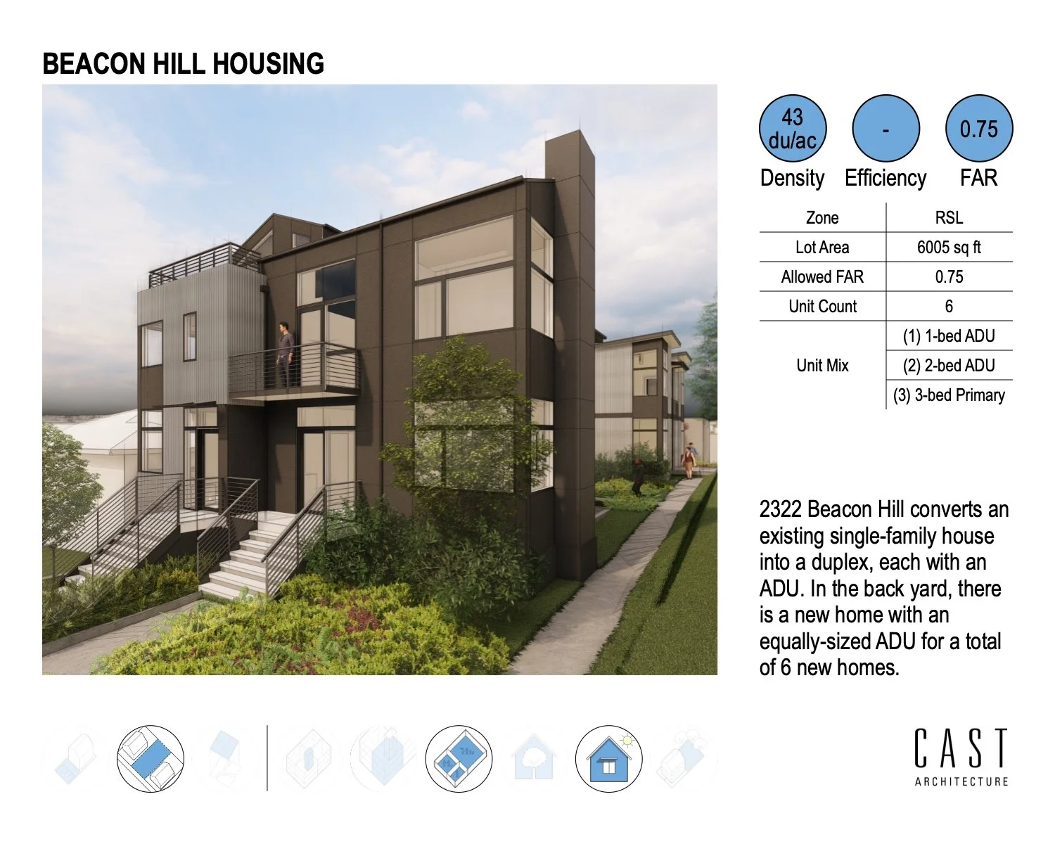 BLOG — CAST architecture - Seattle Architect Modern Architect