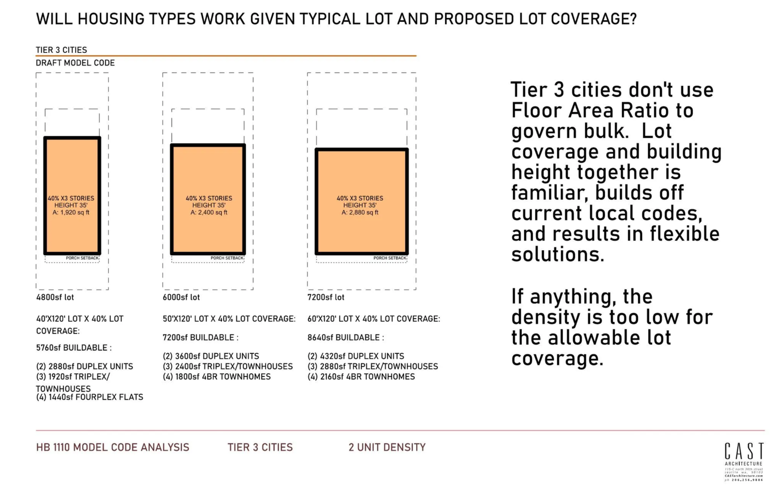 BLOG — CAST architecture - Seattle Architect Modern Architect