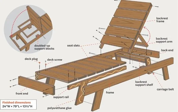 Crafting Comfort: A Step-by-Step Guide to Building Your Own DIY Deck ...