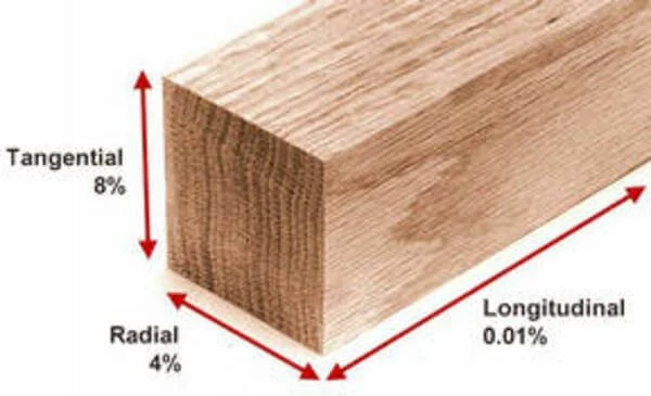 How to understand wood movement? — Kaltimber - Timber merchant ...