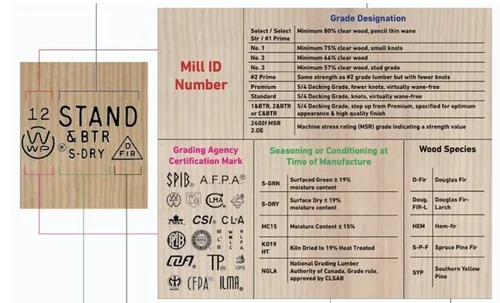 A Guide to Selecting the Perfect Timber Grade for Your Decking Project ...