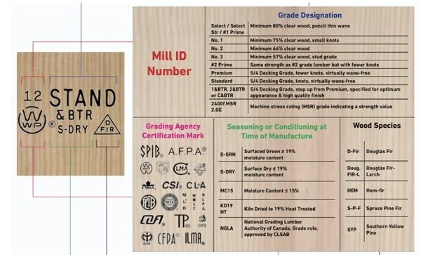 A Guide to Selecting the Perfect Timber Grade for Your Decking Project ...