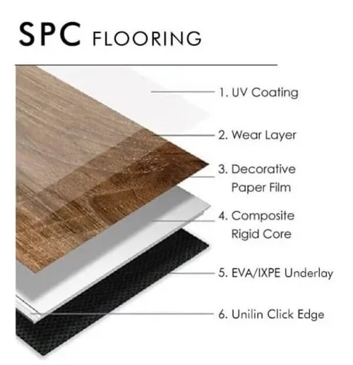 Which one to choose? SPC or Vinyl Flooring? — Kaltimber - Timber merchant - Flooring shop
