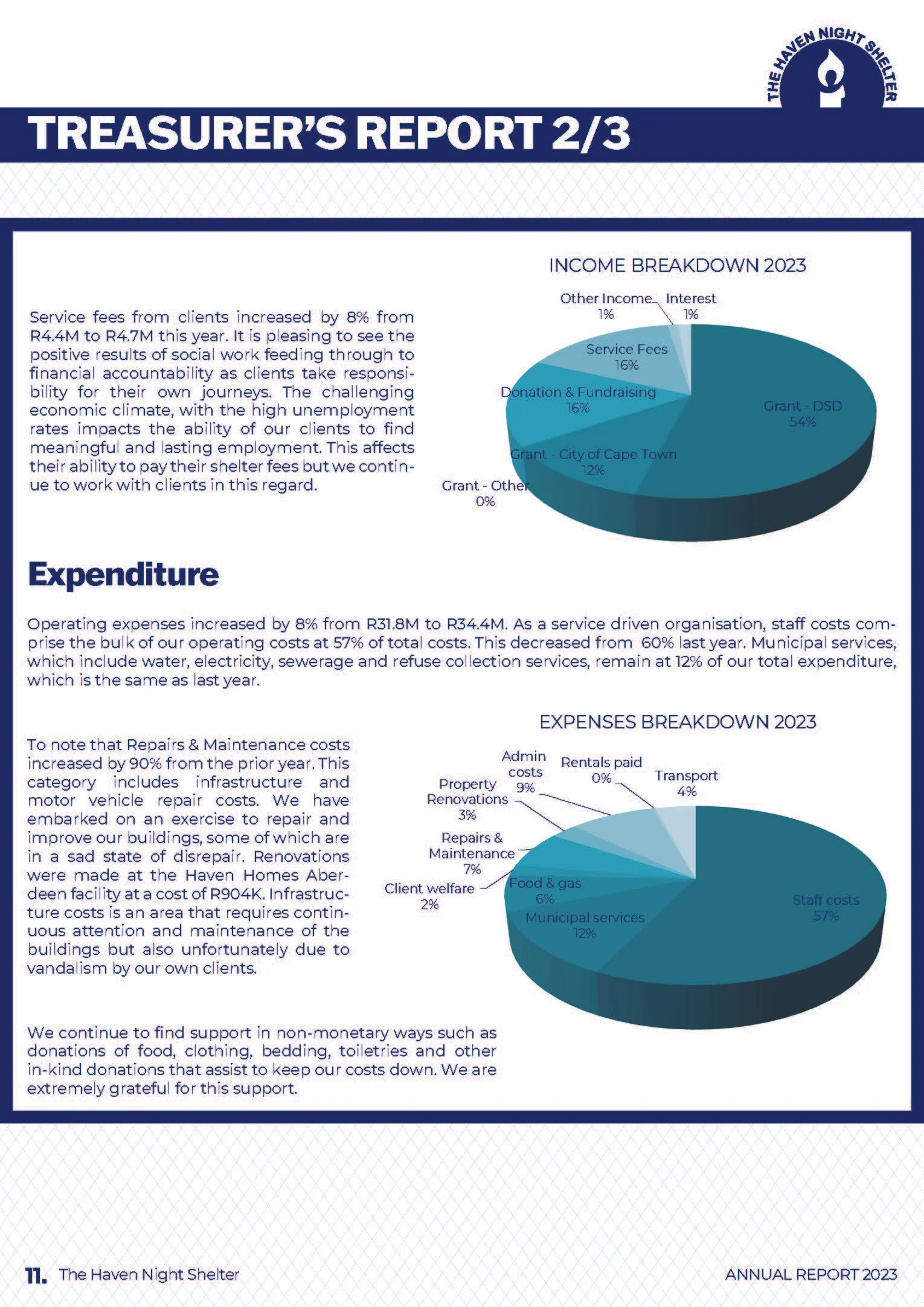 Annual Report 2023 — The Haven Night Shelter