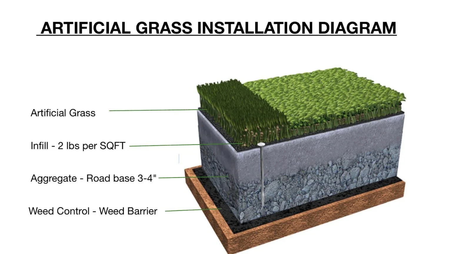 Artificial Grass Landscaping and Products