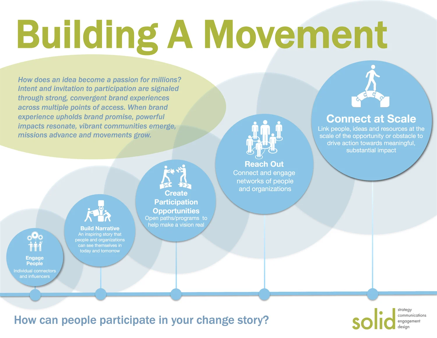 What We Do — solid