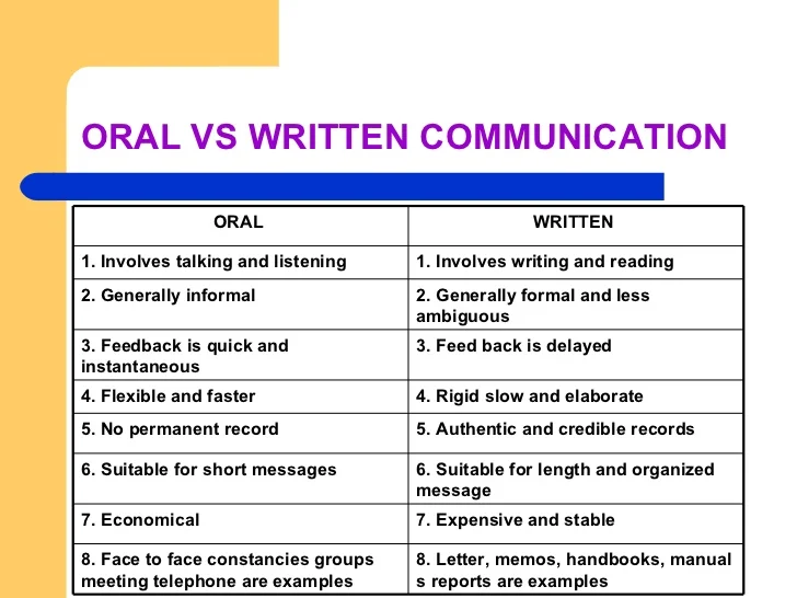  Debate Effective Oral Communication Skills Are More Important Than