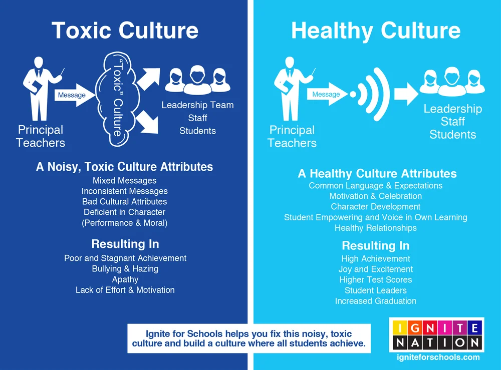 (Discussion) How would you define a positive company culture where ...