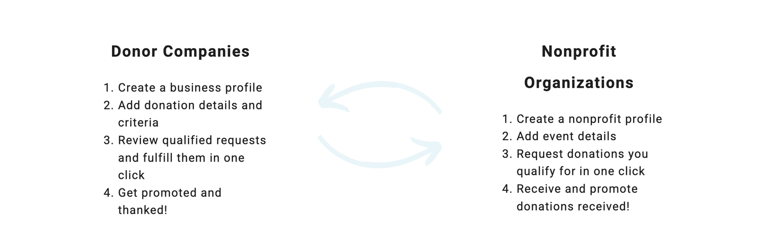 Corporate Philanthropy Made Easy — DonationMatch