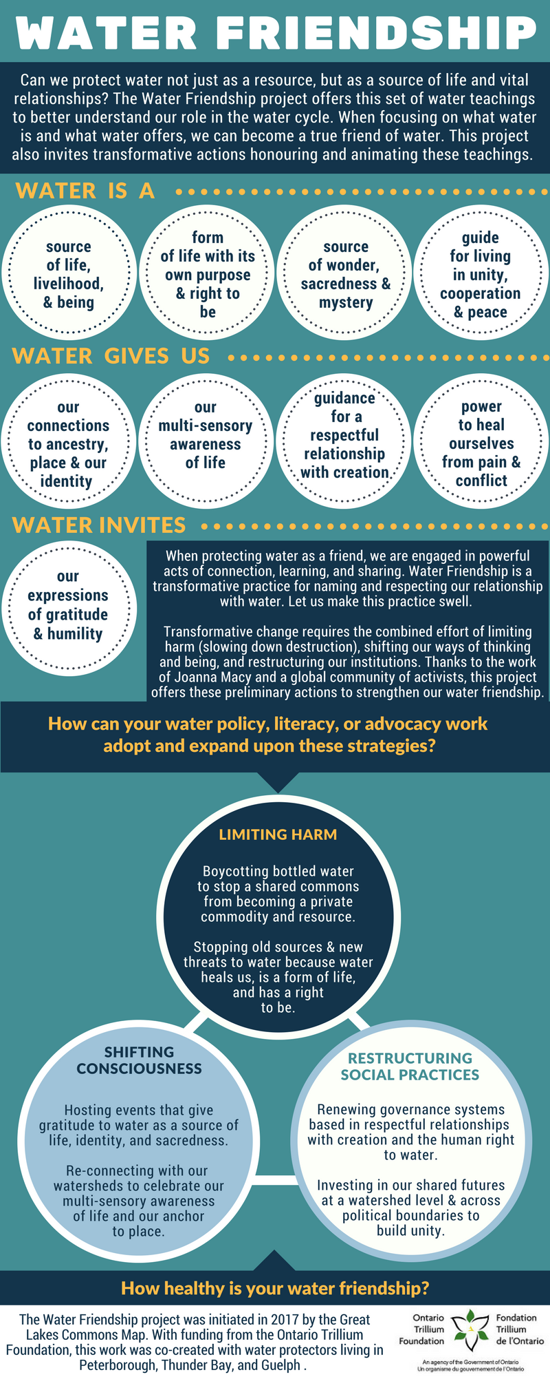 Water Friendship for Everyone: seed project report — Great Lakes Commons