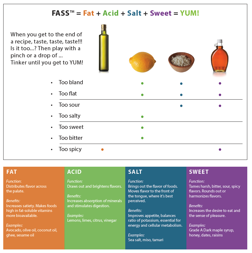 The power of yum! — Rebecca Katz