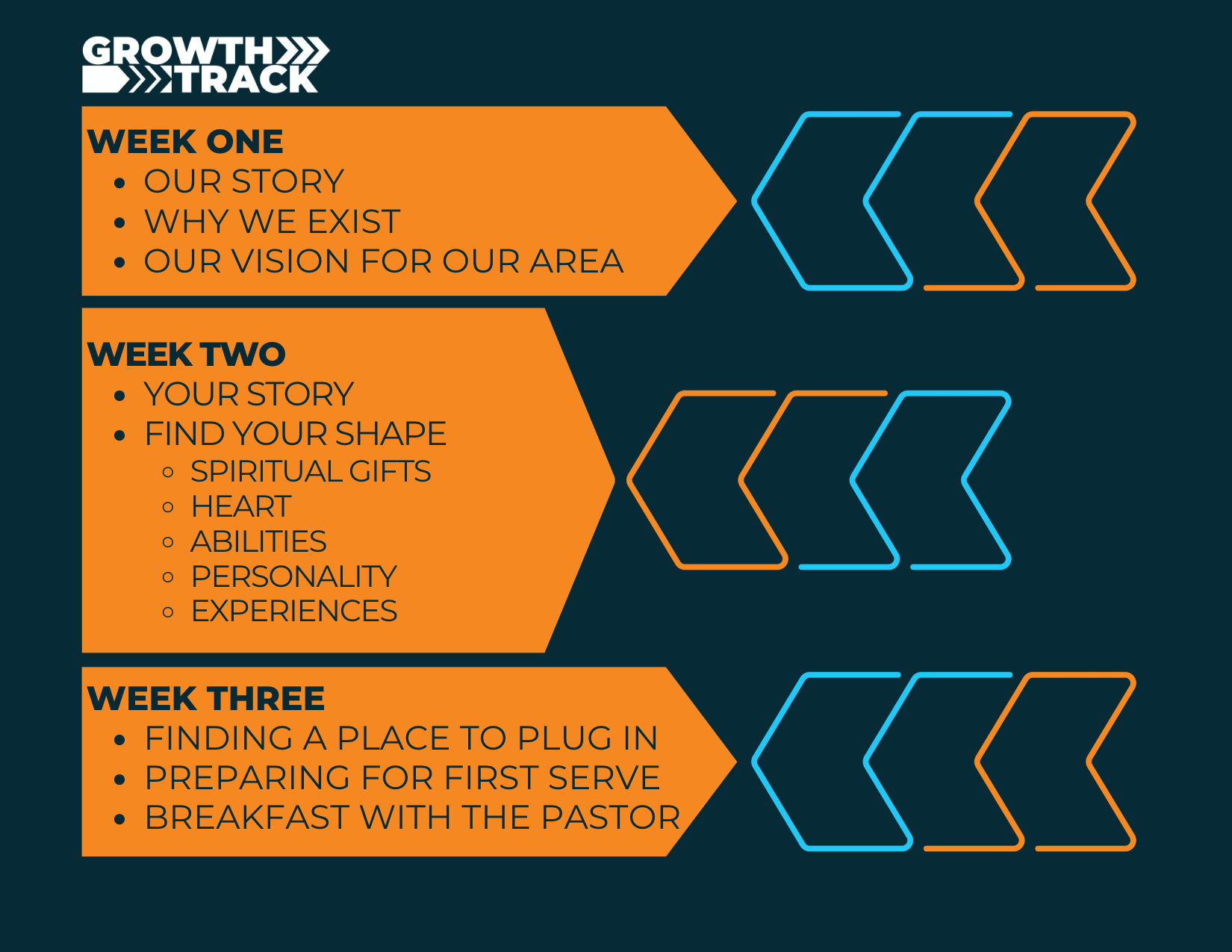 Growth Track — New Life Church