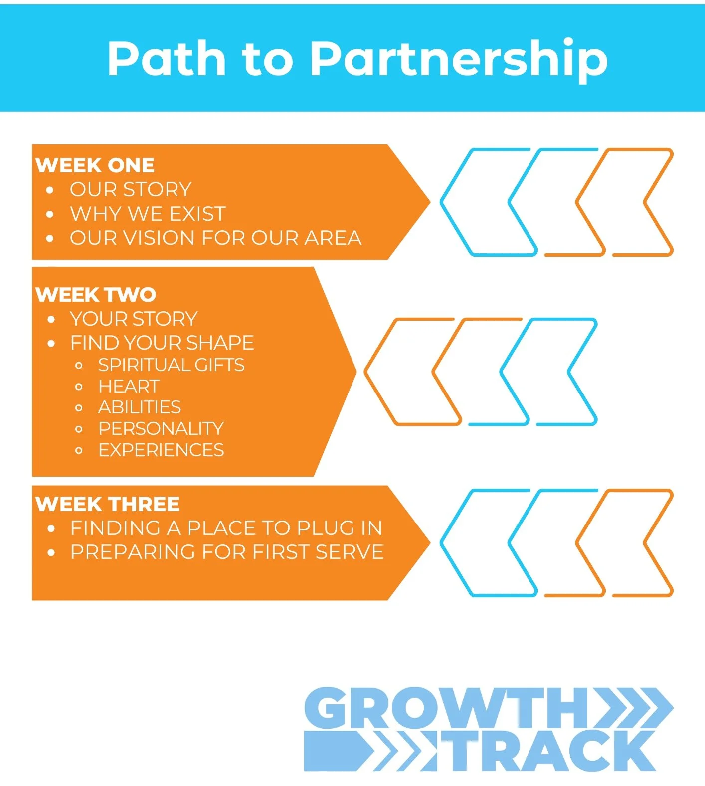 Growth Track — New Life Church