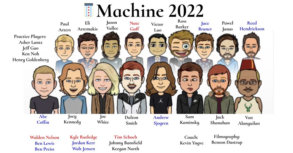 Roster — Chicago Machine