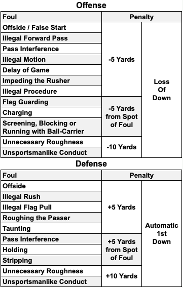 NFL FLAG Rule Book — PENN Athletics Club