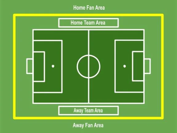 Soccer Rule Book — PENN Athletics Club