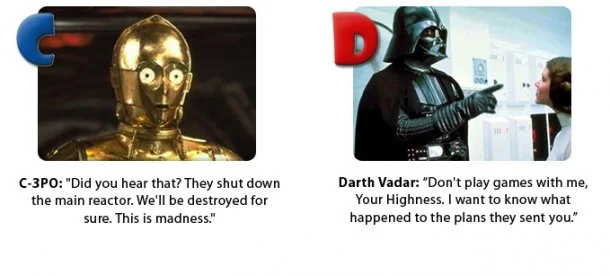 Famous DISC Characters — Scope Vision