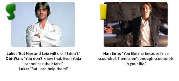 Famous DISC Characters — Scope Vision