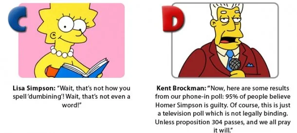 Famous DISC Characters — Scope Vision