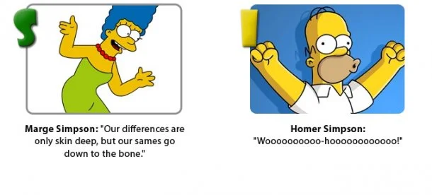 Famous DISC Characters — Scope Vision