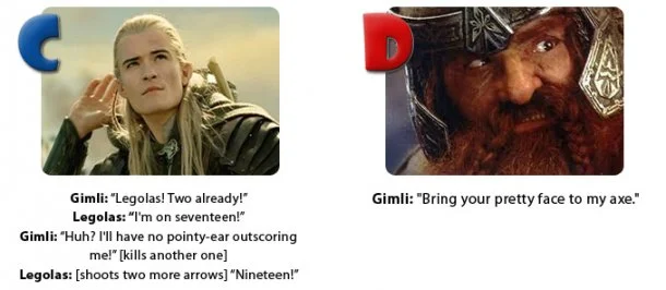 Famous DISC Characters — Scope Vision