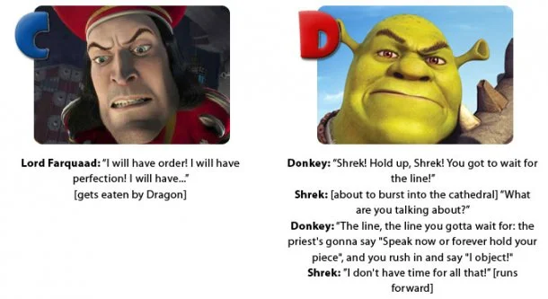 Famous DISC Characters — Scope Vision