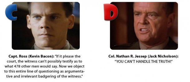 Famous DISC Characters — Scope Vision