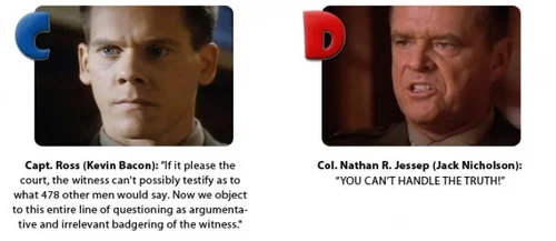 Famous DISC Characters — Scope Vision