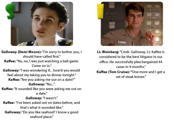 Famous DISC Characters — Scope Vision