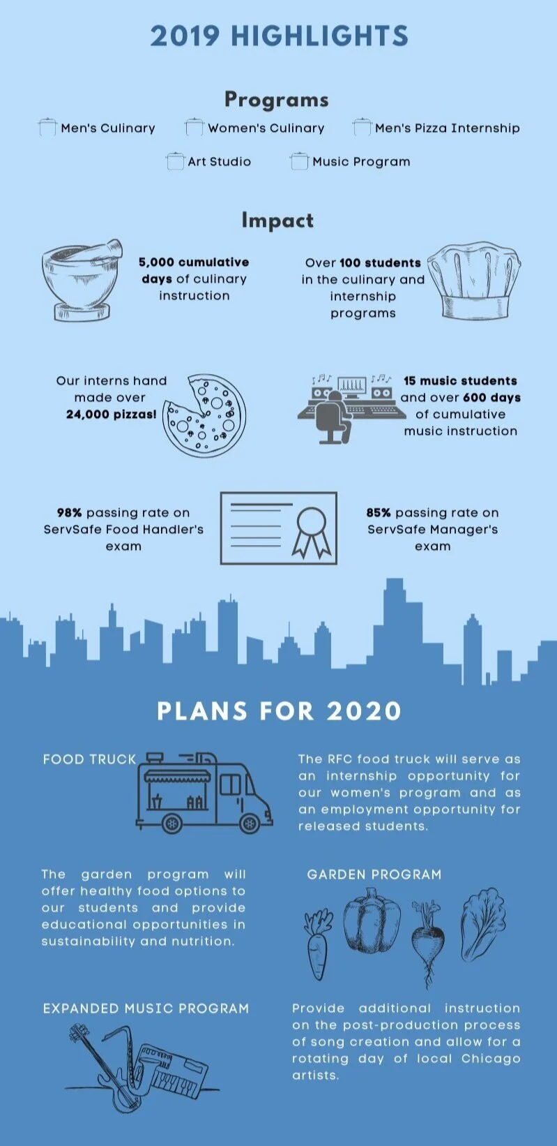 What We Do — RECIPE FOR CHANGE