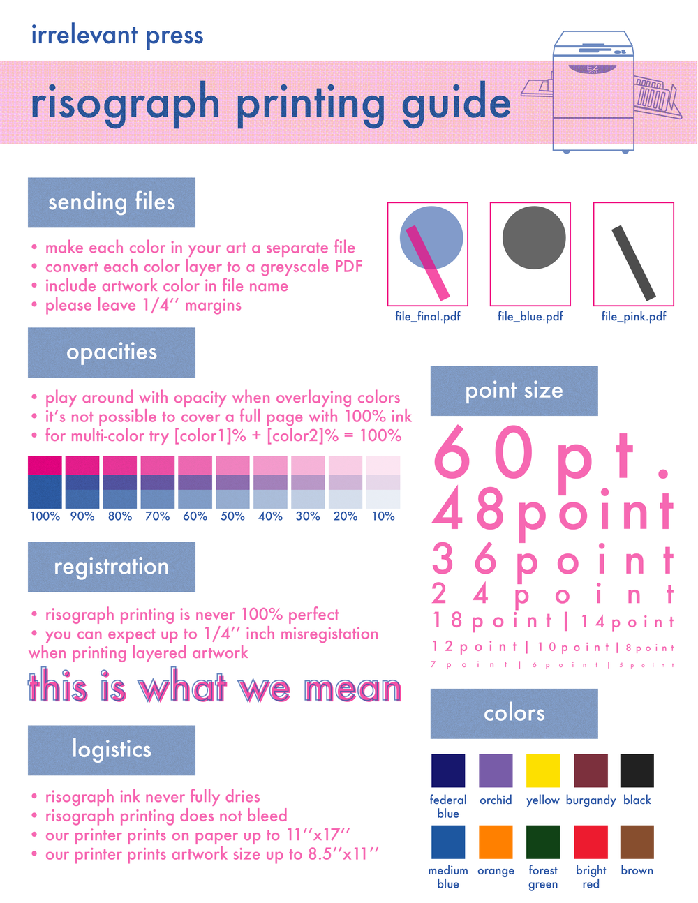 Risograph Printing Guide — Irrelevant Press