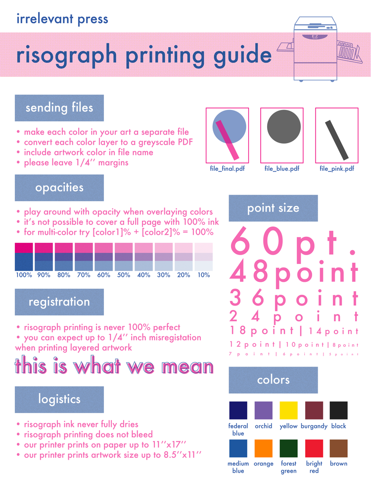 Risograph Printing Guide — Irrelevant Press