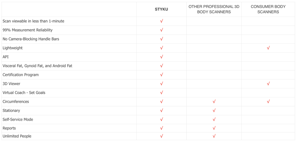 STYKU 3D DEXA Scan for Weight Loss, Nutrition, and Fitness