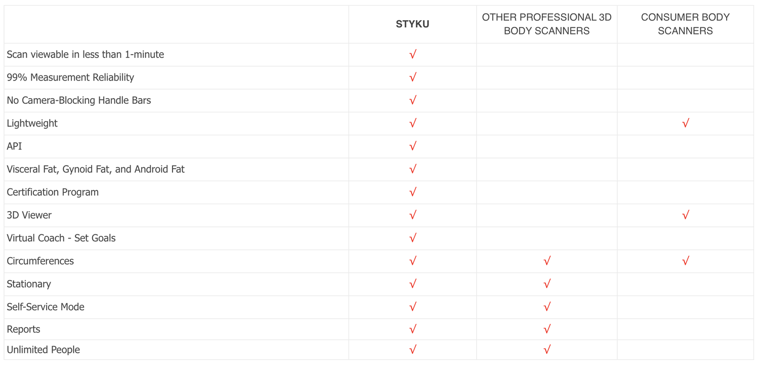 STYKU 3D DEXA Scan for Weight Loss, Nutrition, and Fitness