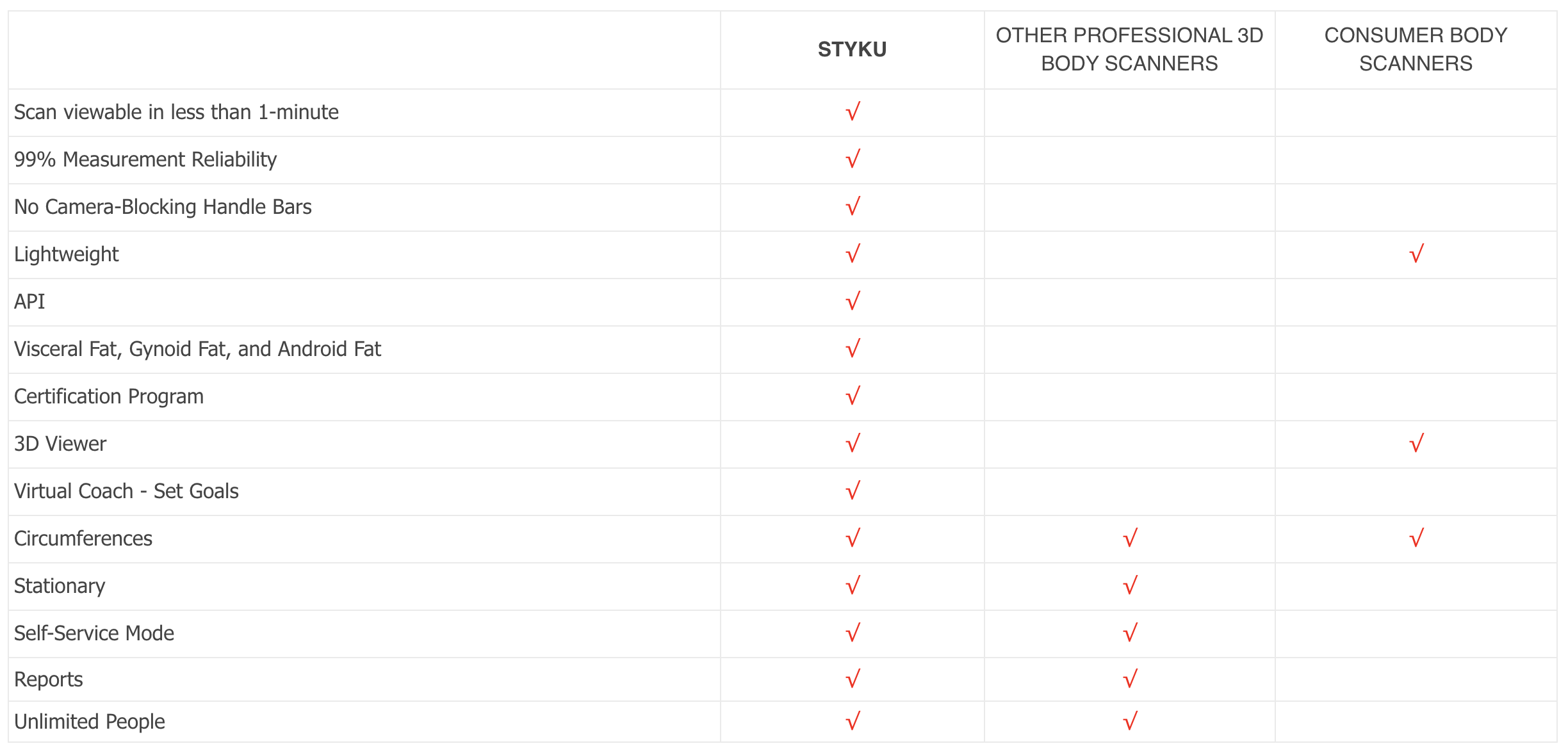 STYKU 3D DEXA Scan for Weight Loss, Nutrition, and Fitness