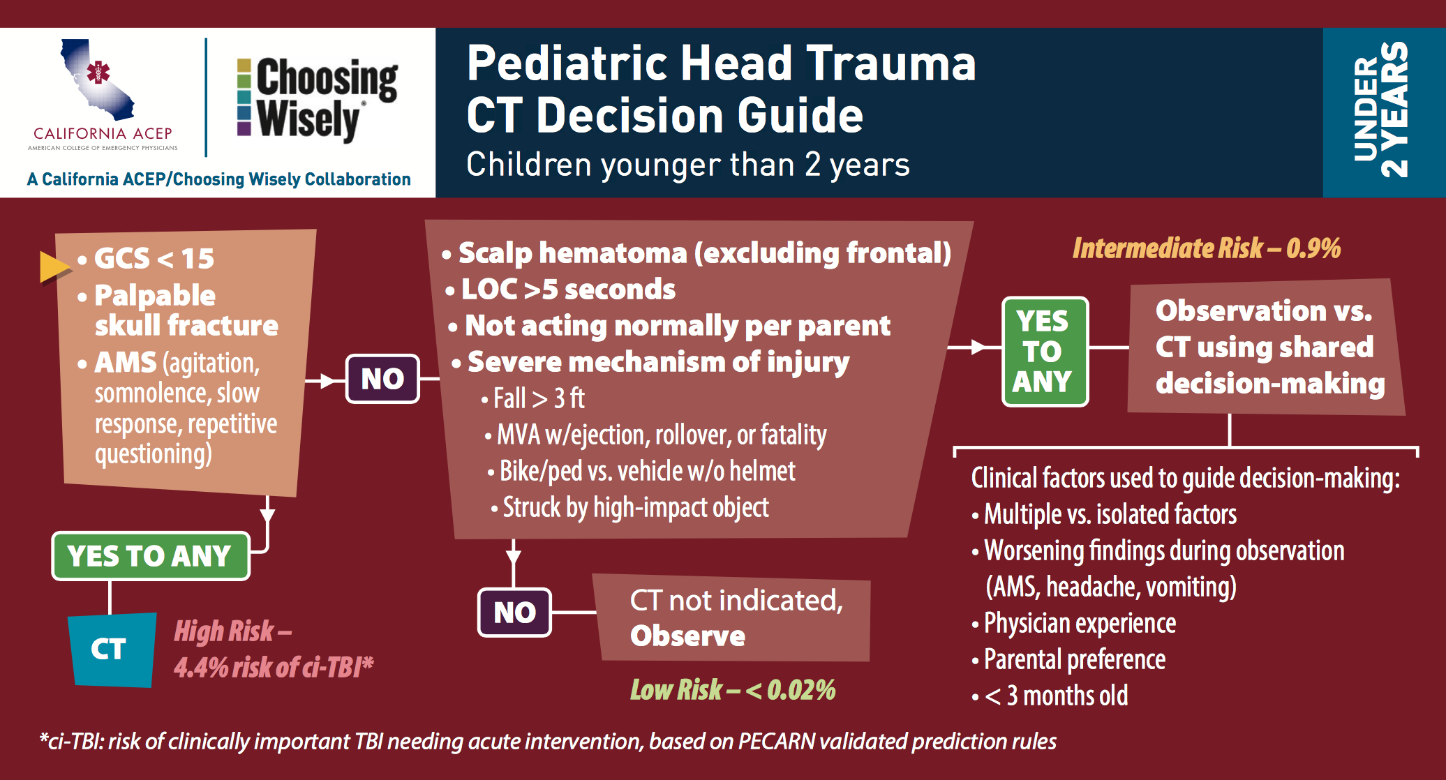 PAEDS ABDO PAIN, HEAD INJURY & KIDZ CASES — MMHEME