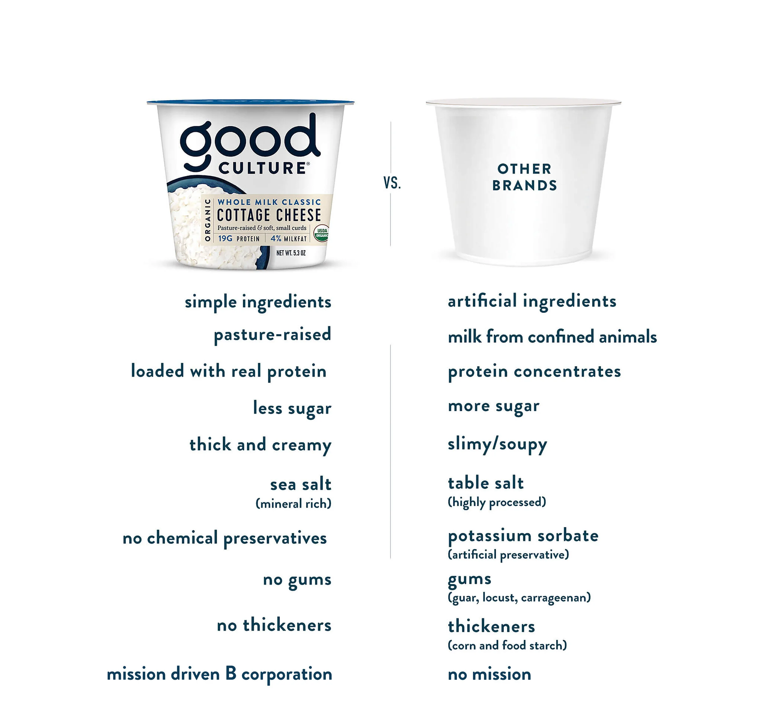 Nos Ingredients
