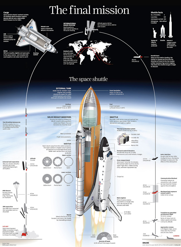 Space shuttle — Simon Scarr