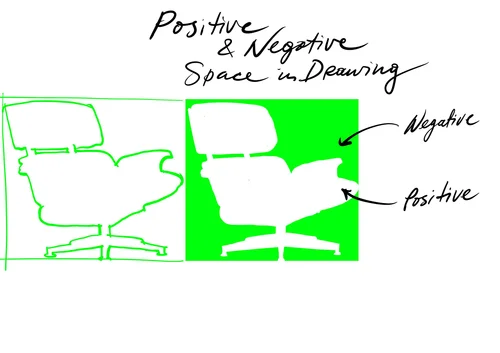 Understanding Positive and Negative Space: Elevate Your Interior Design ...