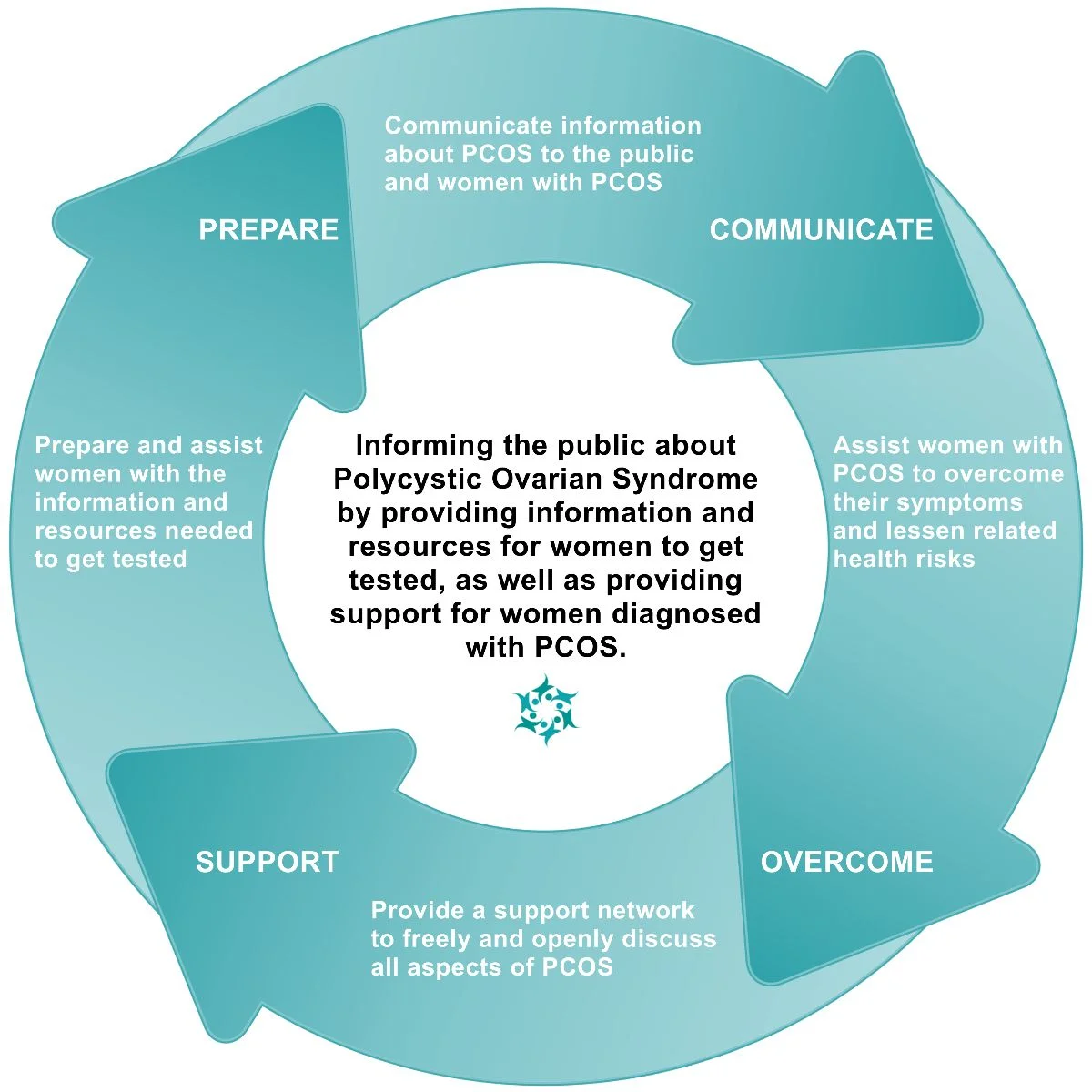 About PCOSAA — PCOS Awareness Association